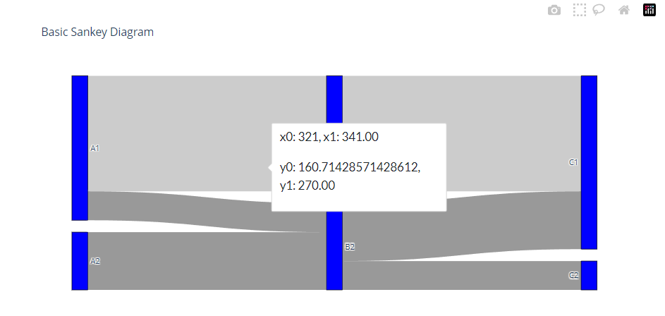 Dcc Tooltip With Sankey Chart Appearing At Incorrect Locations Dash Python Plotly Community 