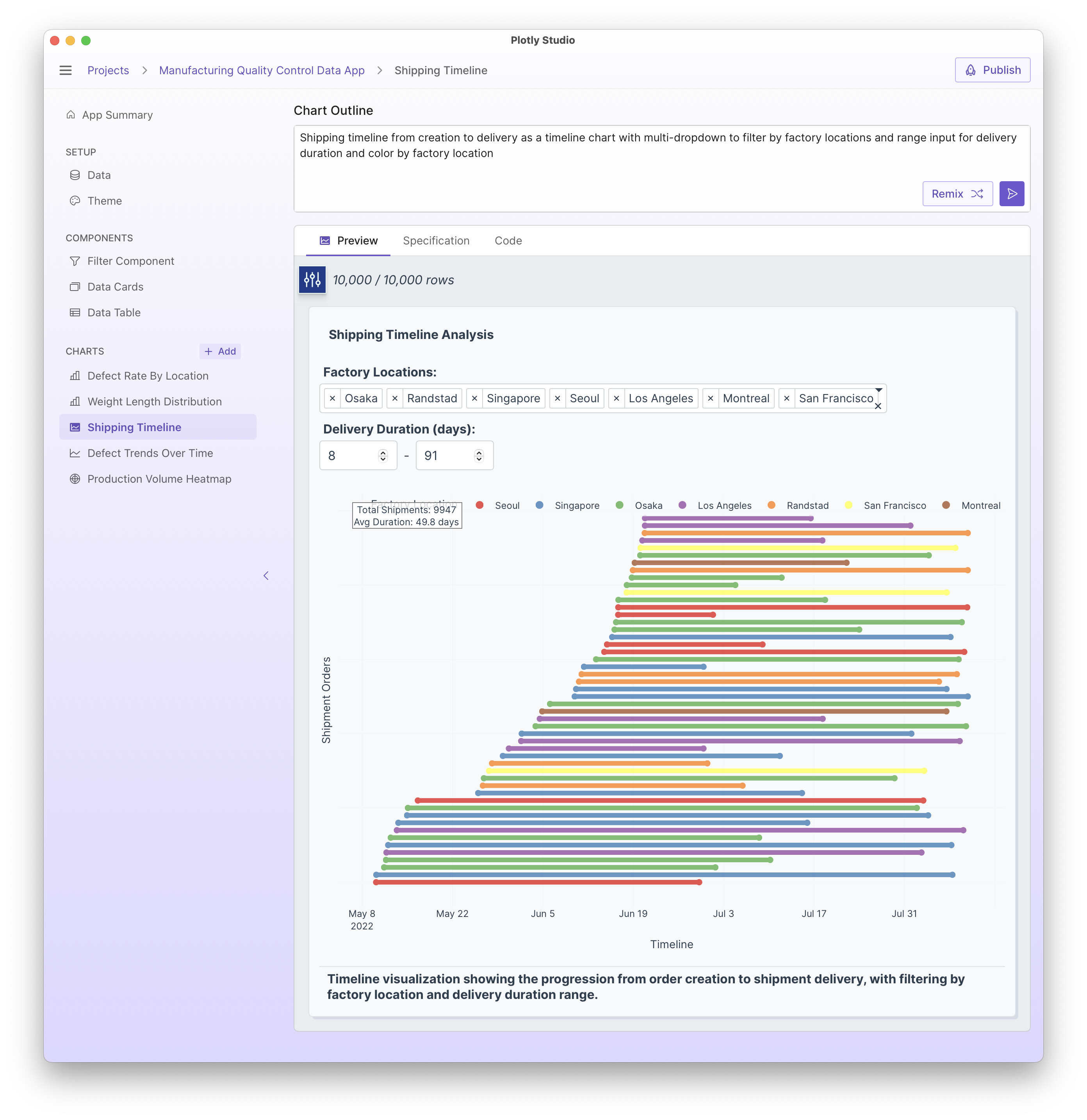Timeline Charts - Plotly Studio - Plotly Community Forum
