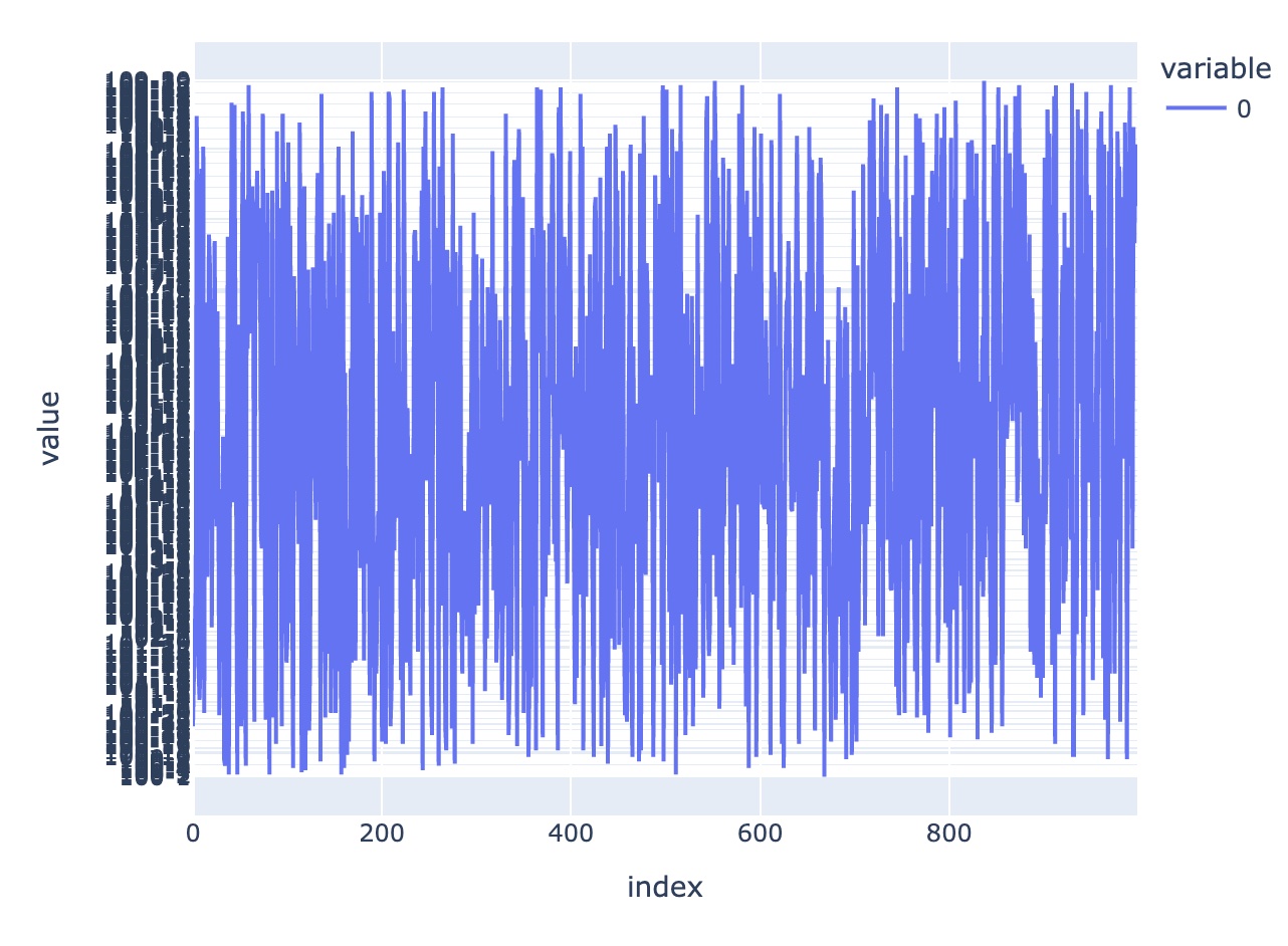 Plotting financial data priced in 32nds - 📊 Plotly Python - Plotly ...
