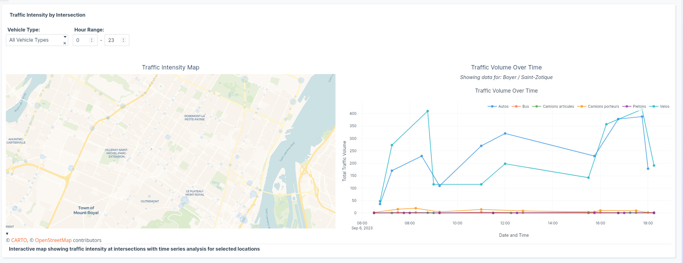 Using user interaction data from a scatter map to drill down into a ...