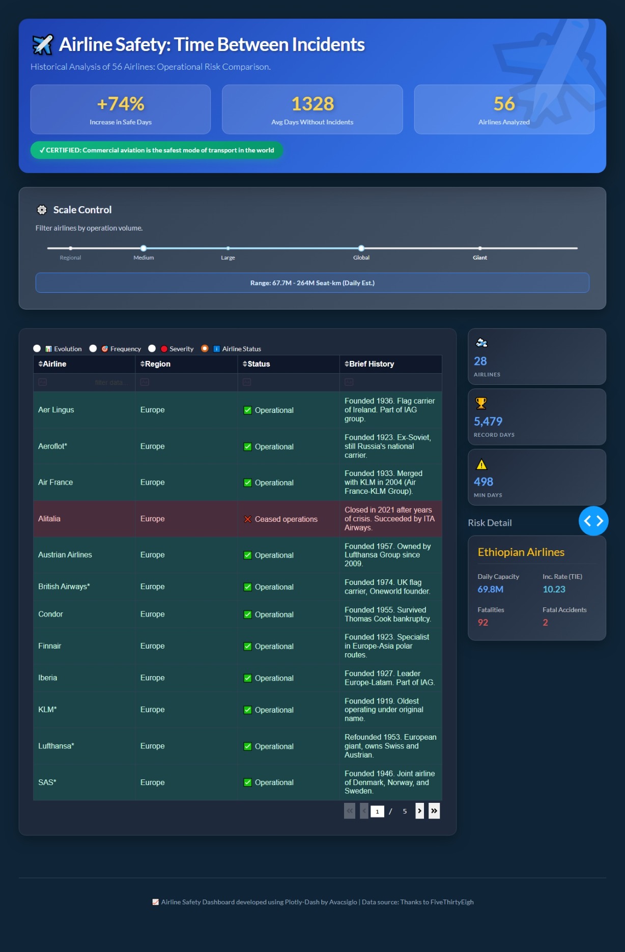 Figure Friday 2025 - week 46 - Dash Python - Plotly Community Forum
