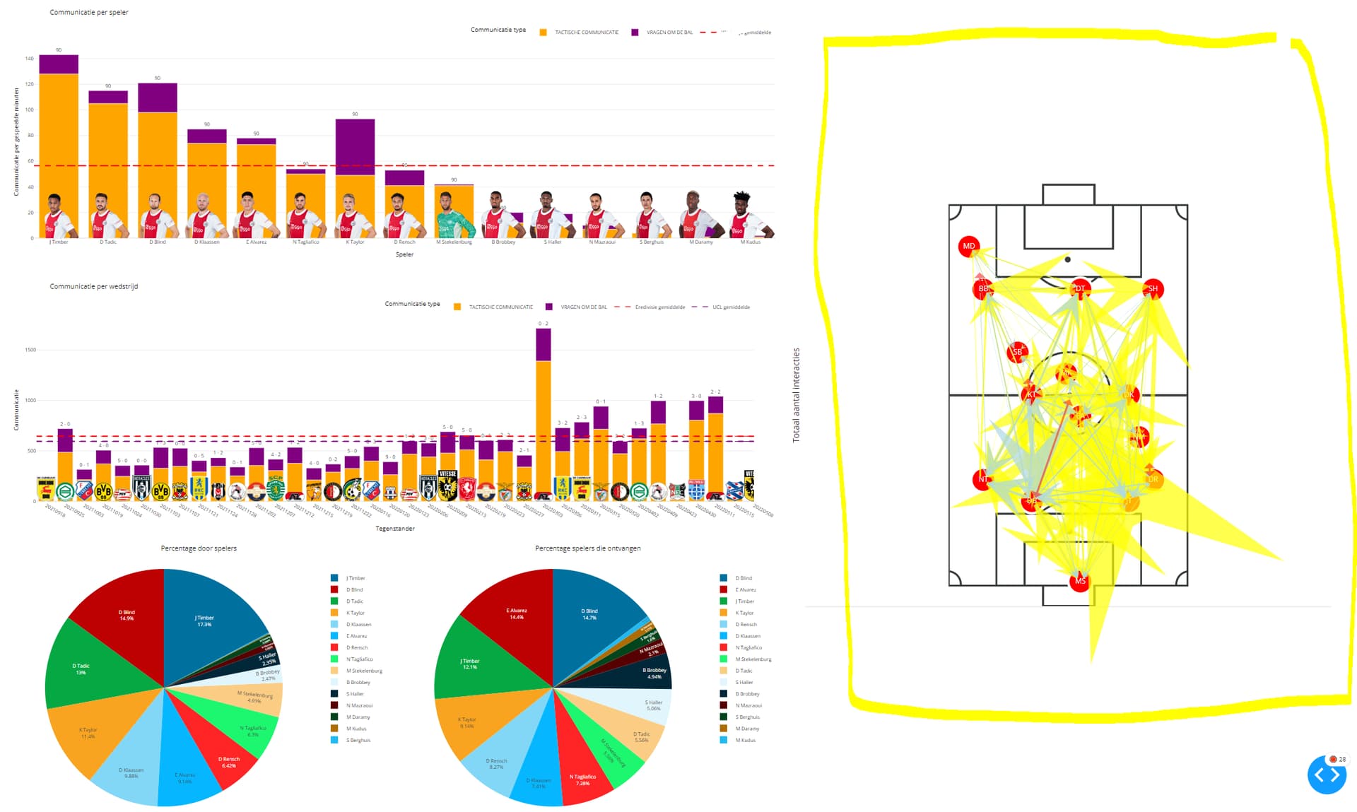 Graph not fully stretching - 📊 Plotly Python - Plotly Community Forum