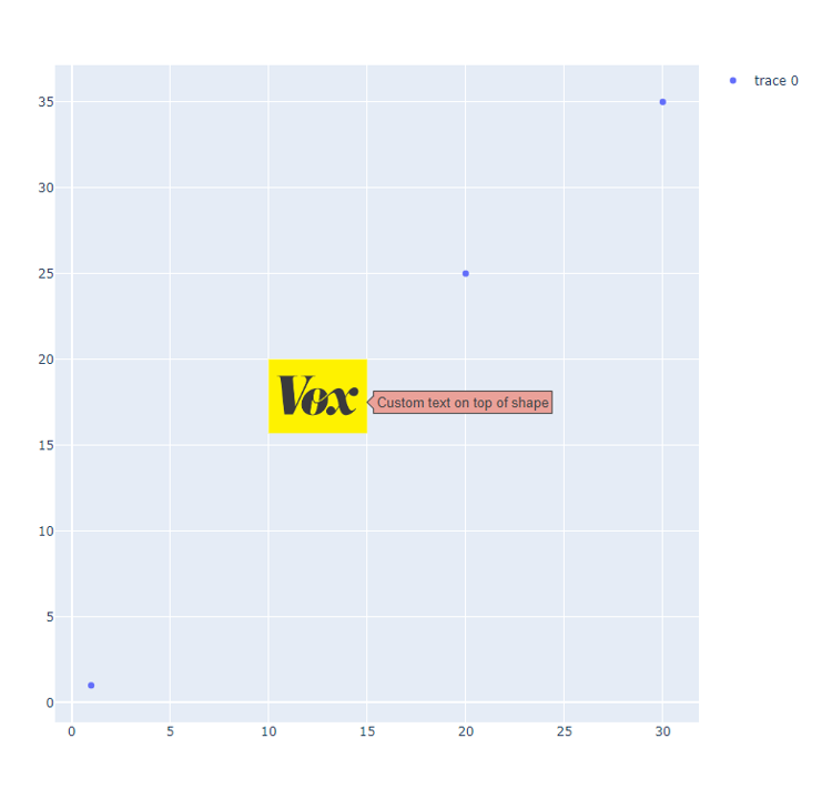 How To Define Hovertext Using Addlayoutimage Dash Python Plotly 7233