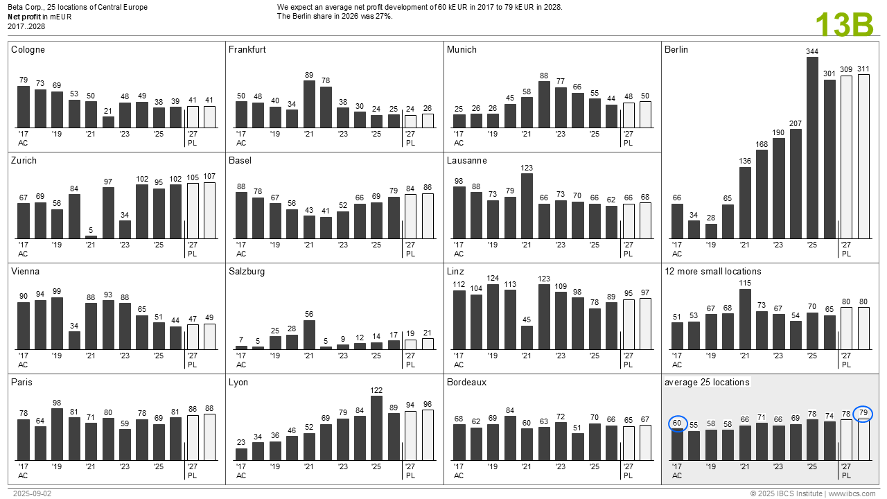 Plotly IBCS Chart Challenge - Dash Python - Plotly Community Forum