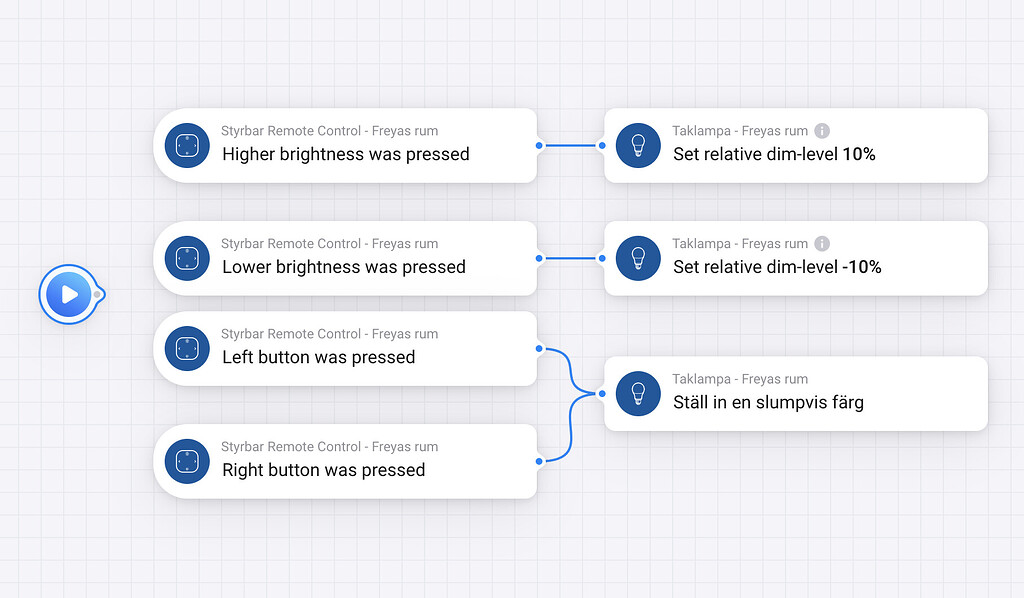 [Beginner with flows] Using IKEA Styrbar remote to control IKEA ...