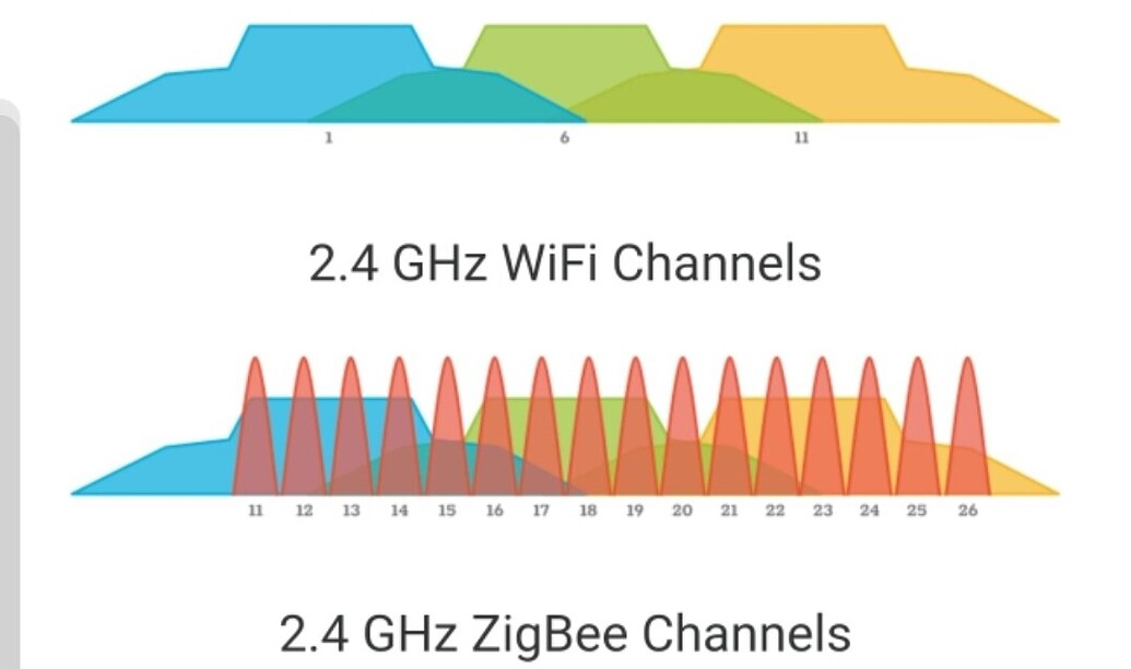 [HOW TO] Plan and setup your Zigbee network - Tutorials - Homey Community Forum