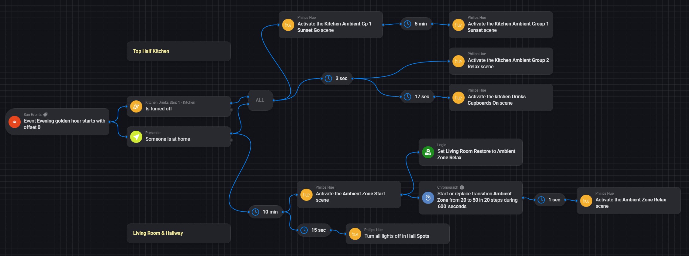[app][pro] Zone Memory Save And Restore Device Configurations 76 By Philip Montgomery