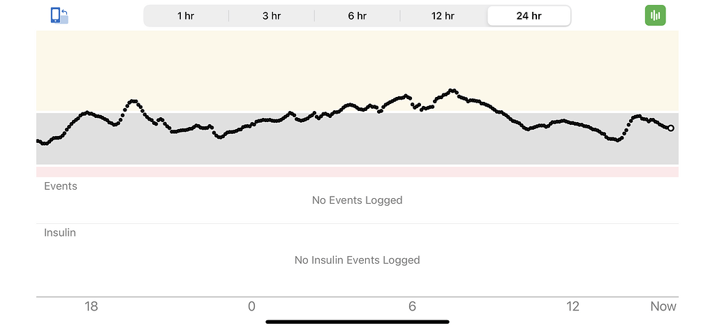 Dexcom g6 24h graph - Coping & Emotional Support - Community Forum