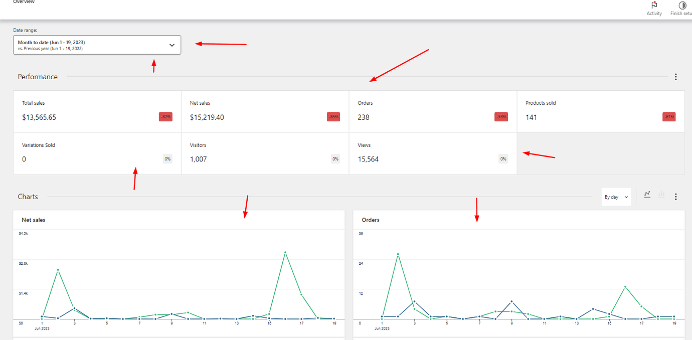 How to create custom template in django admin. - The Admin - Django Forum