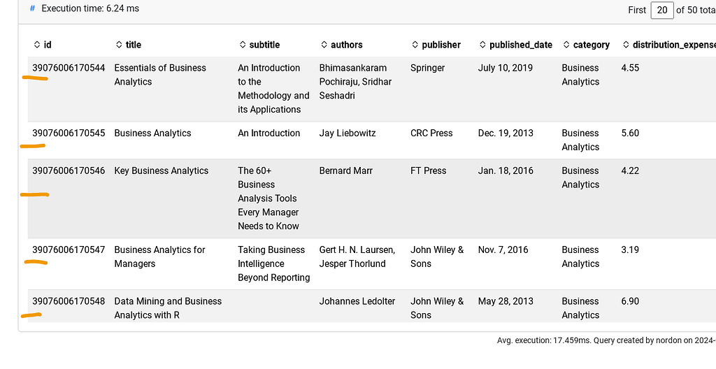 Incomplete Importing Data With Django Import Export Using Django Django Forum