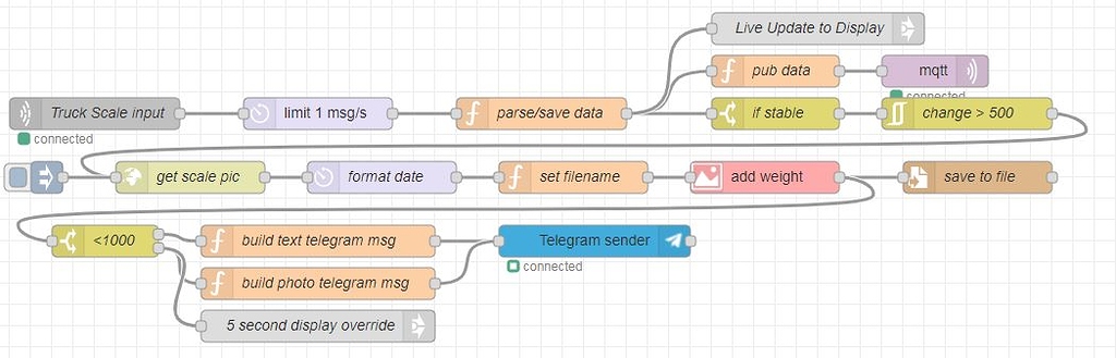 Need help temporary payload - General - Node-RED Forum