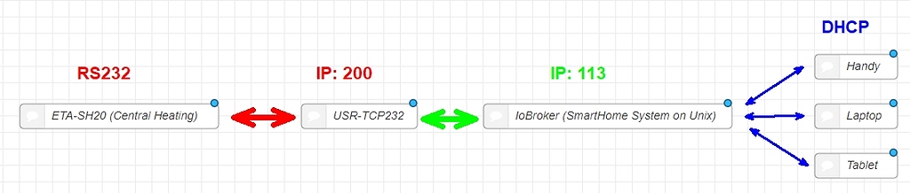 Sending an Hex Command over TCP - General - Node-RED Forum