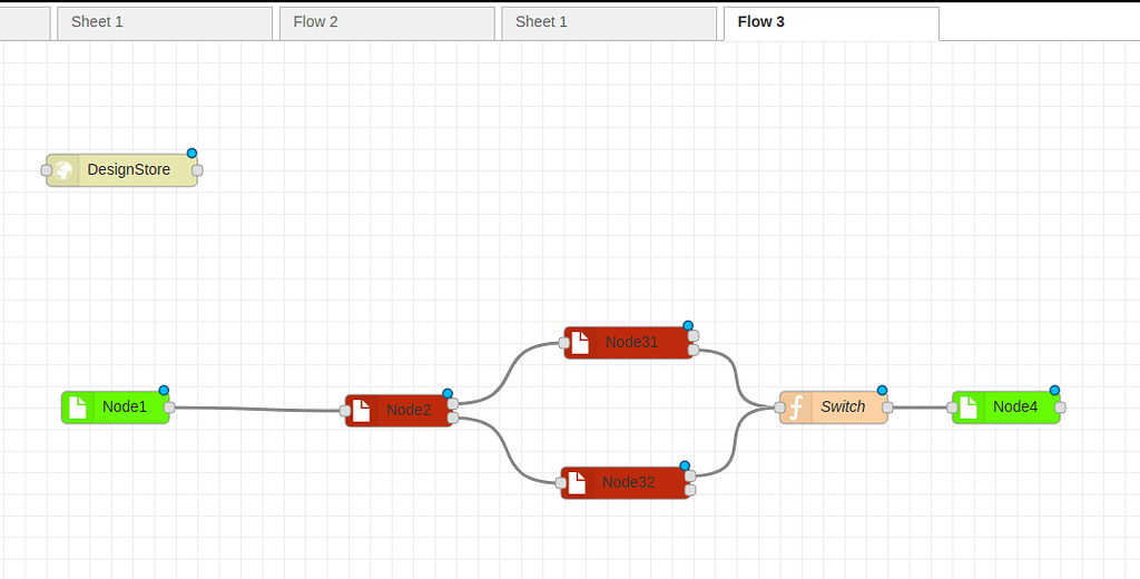 Get Description of nodes in a flow programatically - General - Node-RED Forum