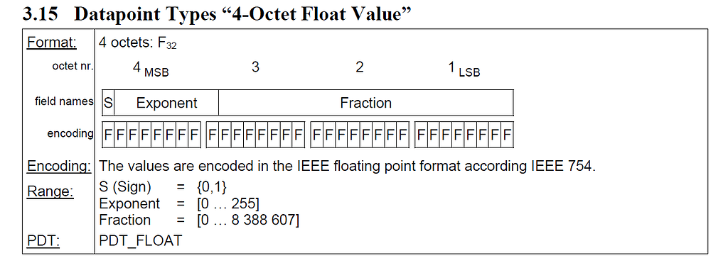 Encoding 4 byte Float value - General - Node-RED Forum