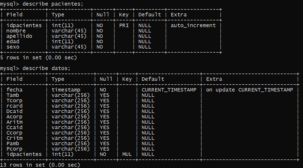 Node red and relational database (mysql)? - Page 2 - General - Node-RED Forum