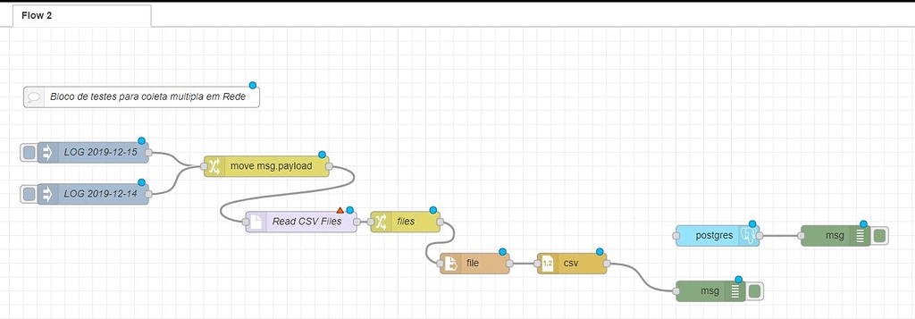 How to get value from Payload array and send by SQL? - General - Node-RED Forum