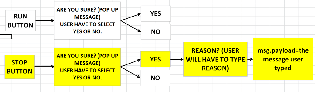 How to input message and display it - General - Node-RED Forum