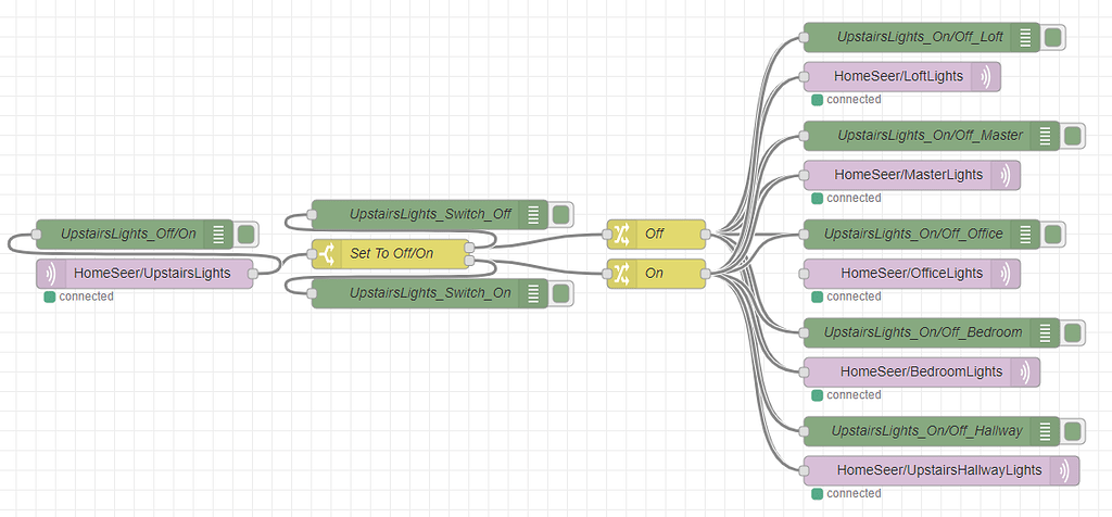 Multiple Flows "Execute" After I Deploy - General - Node-RED Forum
