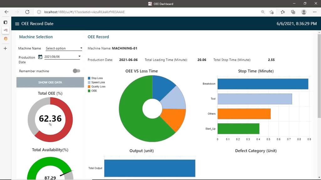 OEE Monitoring Dashboard using Node-Red - Share Your Projects - Node ...