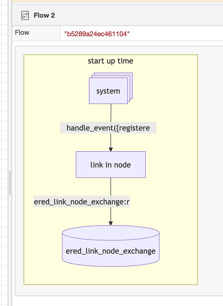 Node-RED Mermaid rendering is off-by-one - Core Development - Node-RED ...