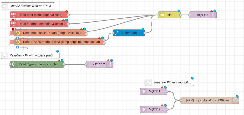Advice for structuring data for MQTT and InfluxDB - General - Node-RED Forum