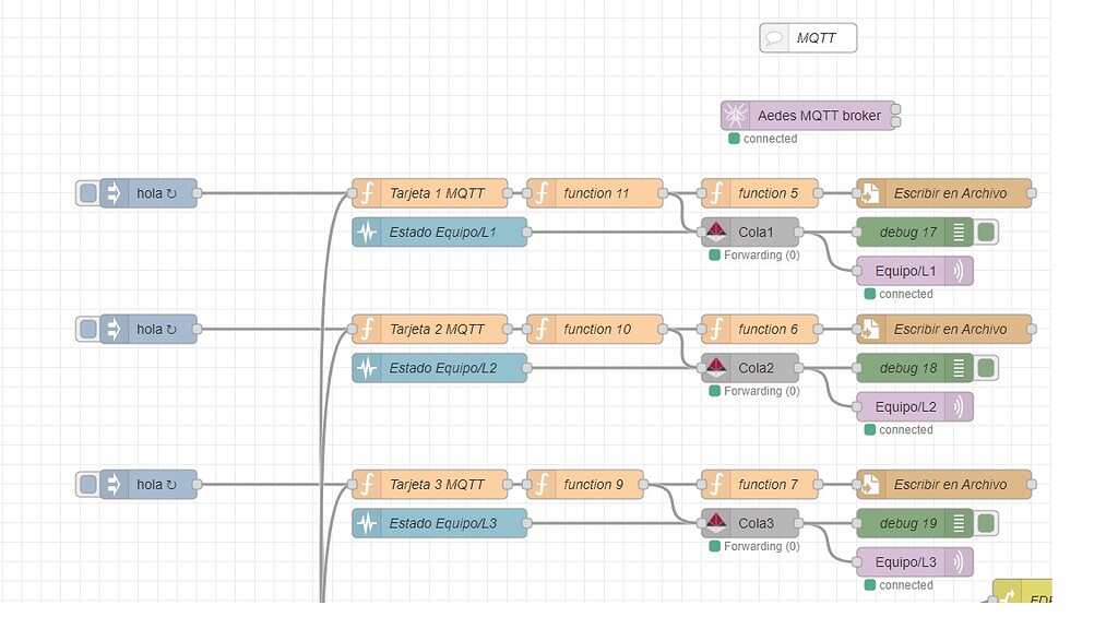Detecting disconnection of MQTT out node - General - Node-RED Forum