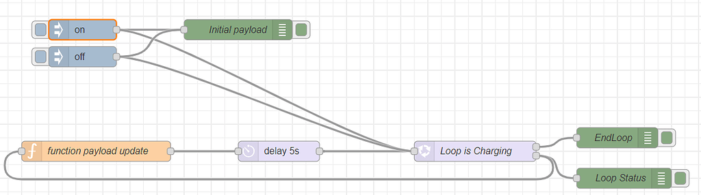 Loop never exit using node-red-contrib-loop JS condition - General - Node-RED Forum