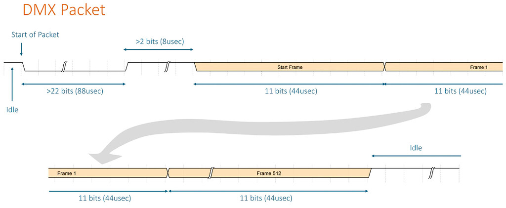Serial out node - how to send break and idle instruction? - General - Node-RED Forum