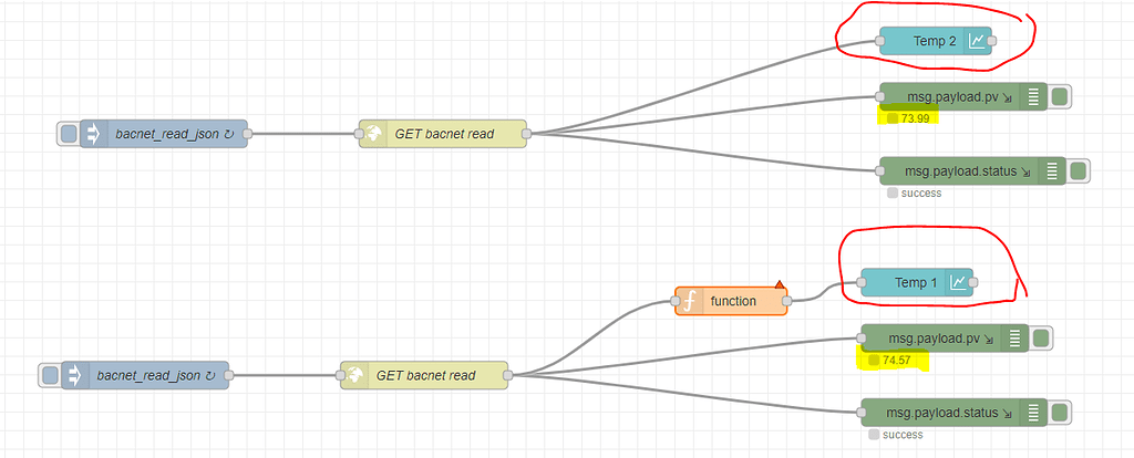 Line chart not populating data - Dashboard - Node-RED Forum