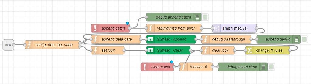 Subflow: errors not being caught by catch node - General - Node-RED Forum