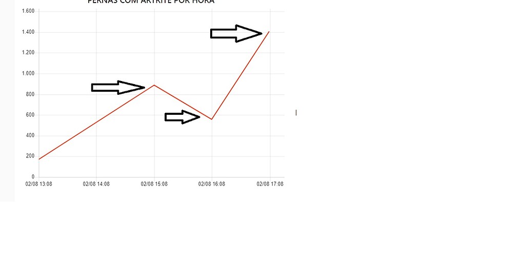 Data displayed on chart - Dashboard - Node-RED Forum