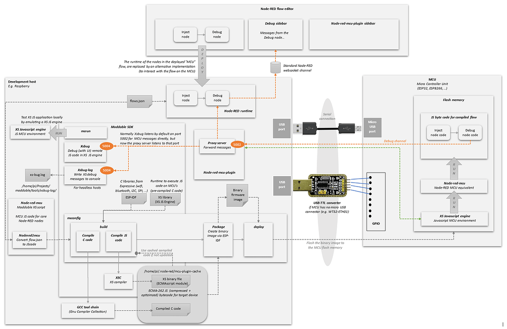 Input Required For A Cheat Sheet Of Node Red Mcu Plugin General Node Red Forum