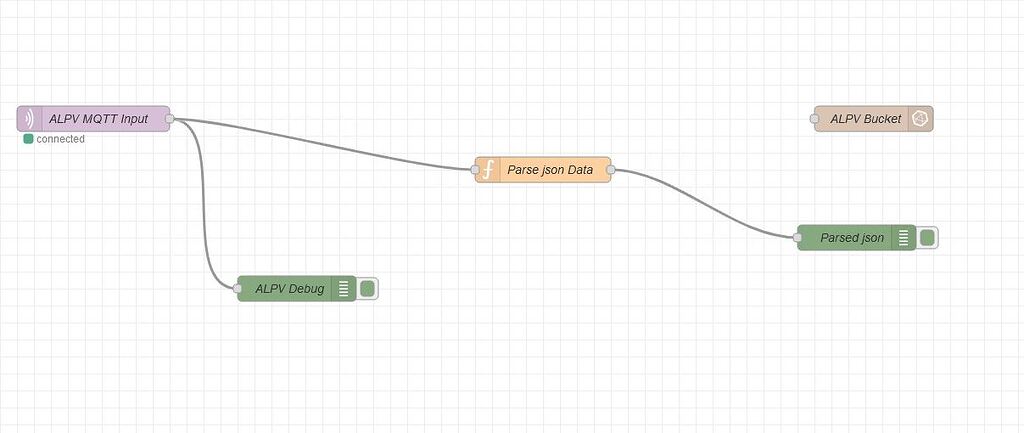 Parsing and Formatting JSON Object for InfluxDB - General - Node-RED Forum