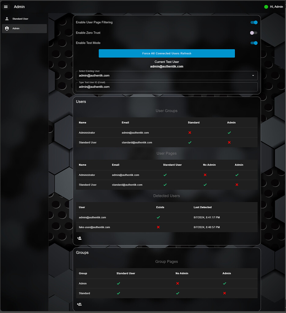Allow User Access Control of D2 Pages - Dashboard - Node-RED Forum