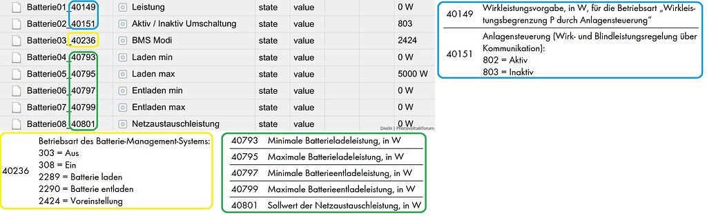 Write SMA Modbus Register - General - Node-RED Forum