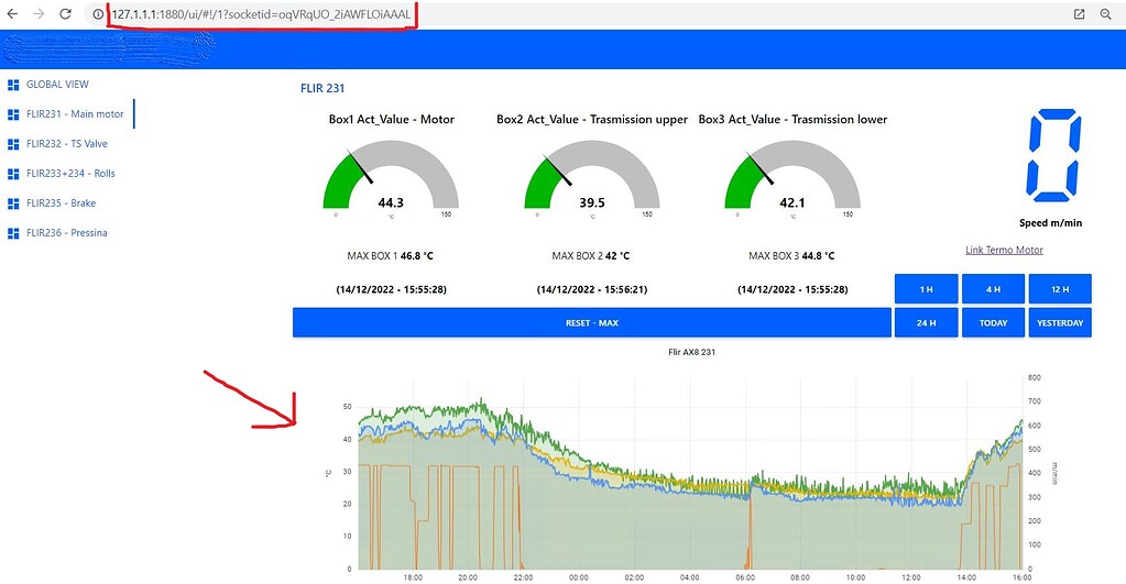 Node red + Grafana - Dashboard - Node-RED Forum