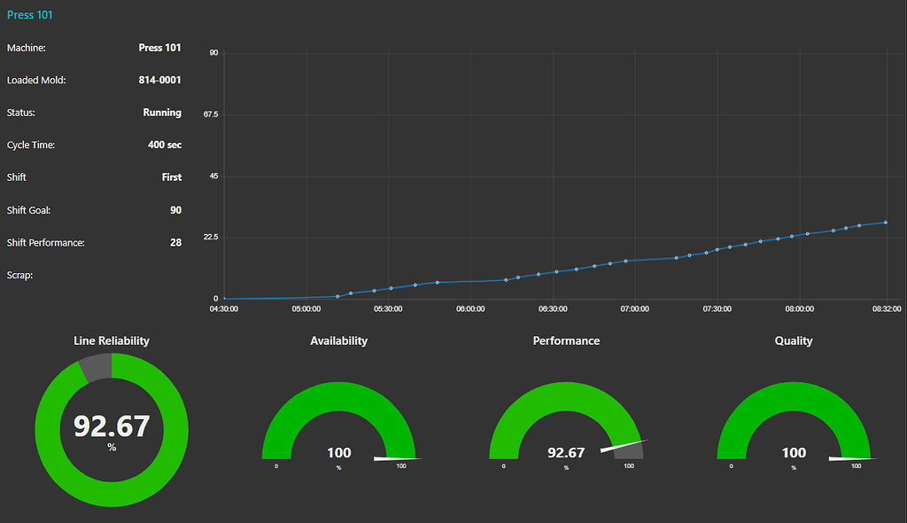 Extract data from Node-Red - Dashboard - Node-RED Forum