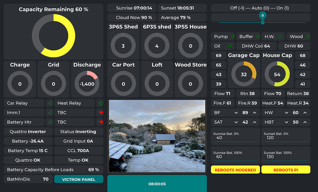 SolarEdge ModBus Registers - SunSpec - General - Node-RED Forum