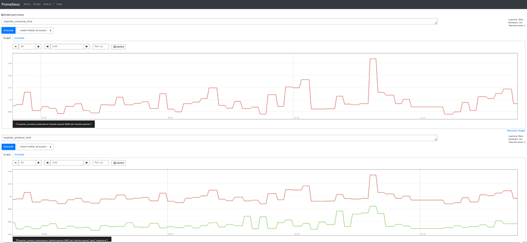 Golang-based Prometheus Exporter for Particle - Project Share - Particle