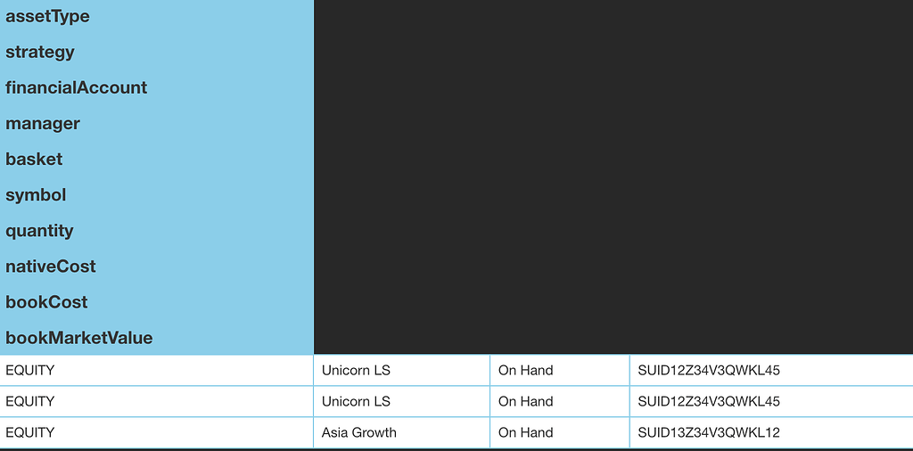 Dynamic table headings in Visualizer - Help Hub - Postman Community