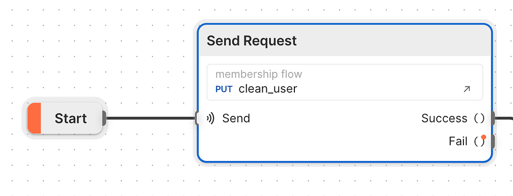 The Variables Part Of The Send Request Block Does Not Appear New To