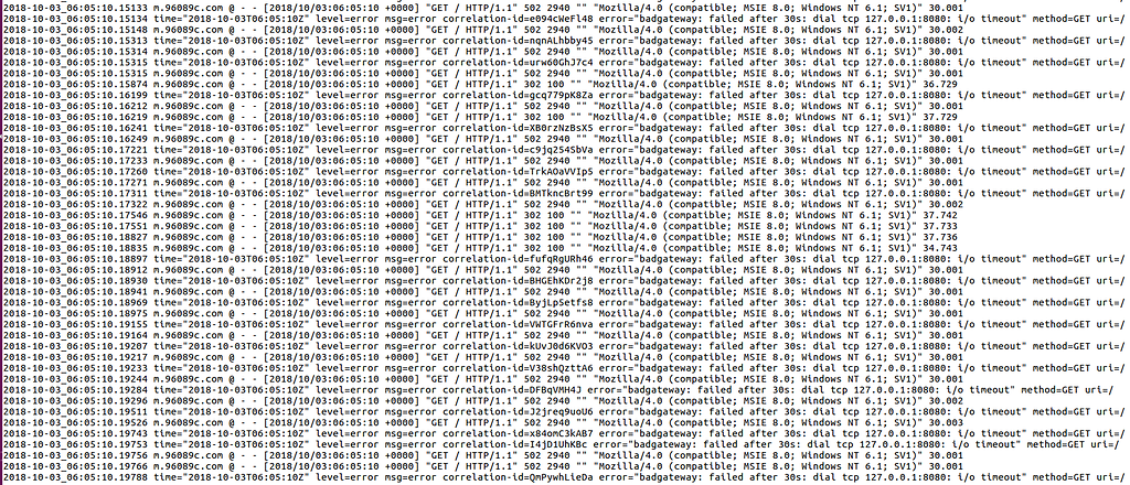 Our installation of Gitlab encounters Error 502 - How to Use GitLab ...