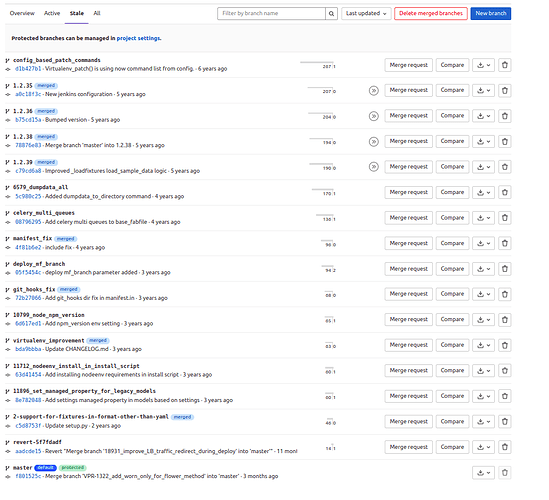 Issue with git clone after migration into the new server - Migrations - GitLab Forum