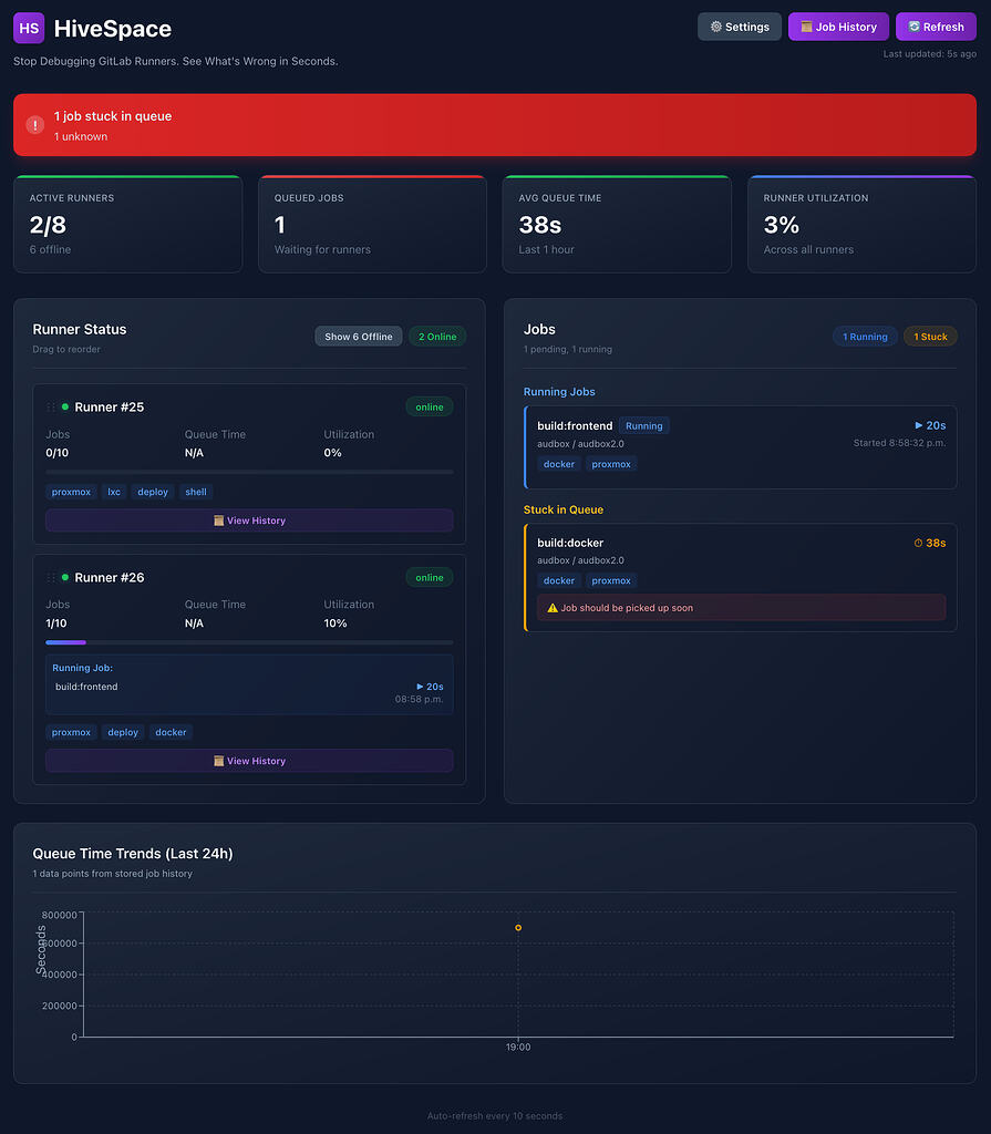 [Tool] HiveSpace - Runner health dashboard for debugging stuck jobs ...