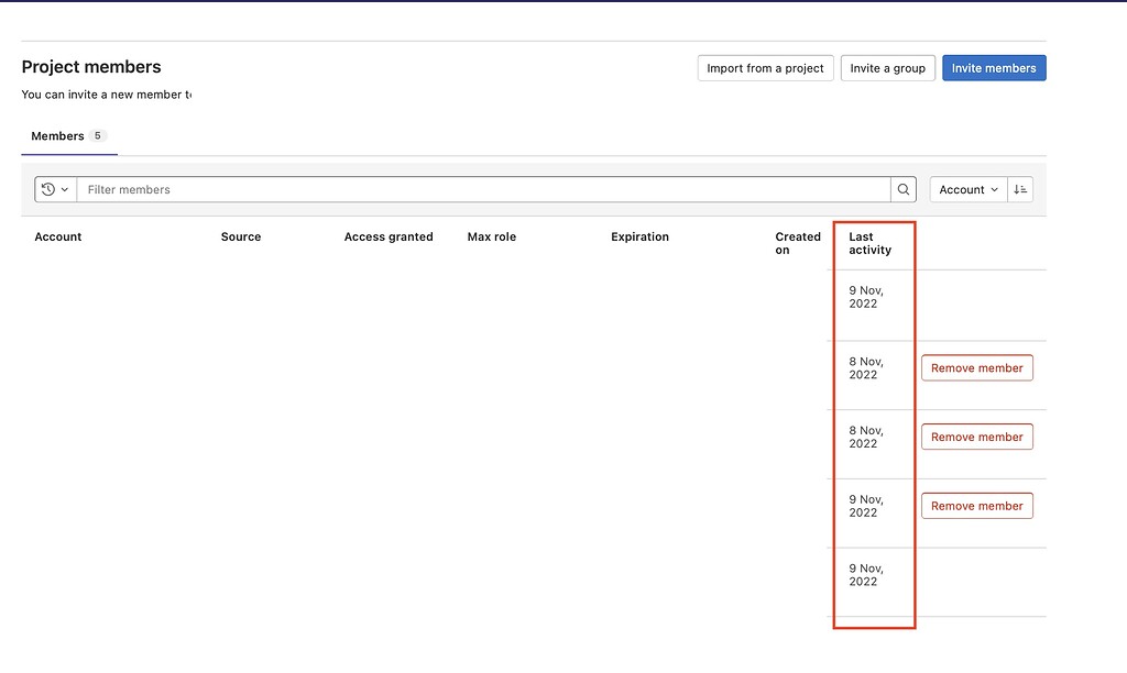 Last activity column in Project members page, is this last activity in ...