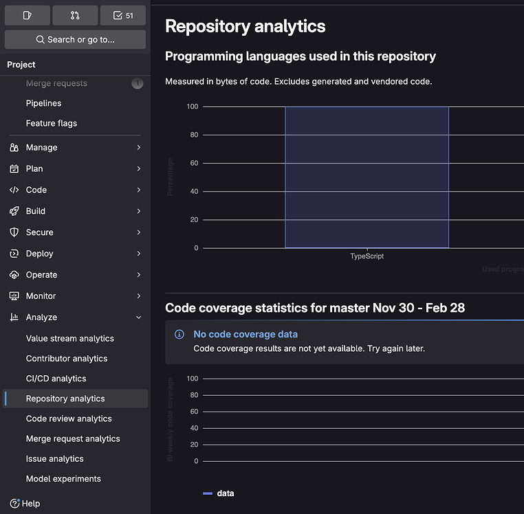 No Code Coverage Statistics Available In Repository Analytics Gitlab Cicd Gitlab Forum
