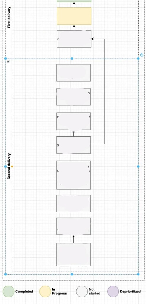 Diagram visualising tickets within an epic - How to Use GitLab - GitLab ...