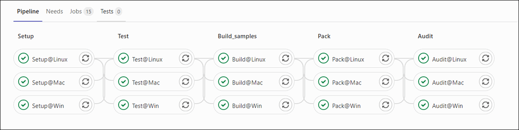How to make pipeline progress flow diagram clear? - GitLab CI/CD ...