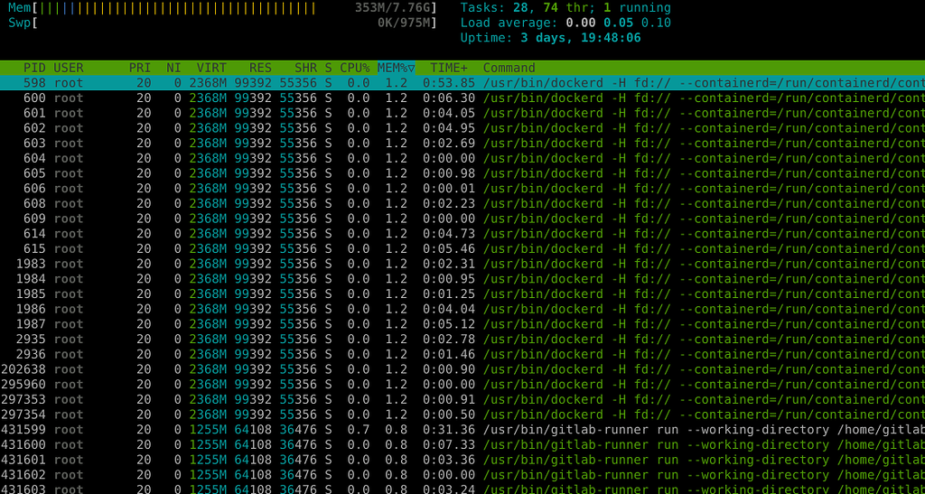 High Memory Usage In Docker Runners Even When Idle Gitlab Ci Cd Gitlab Forum