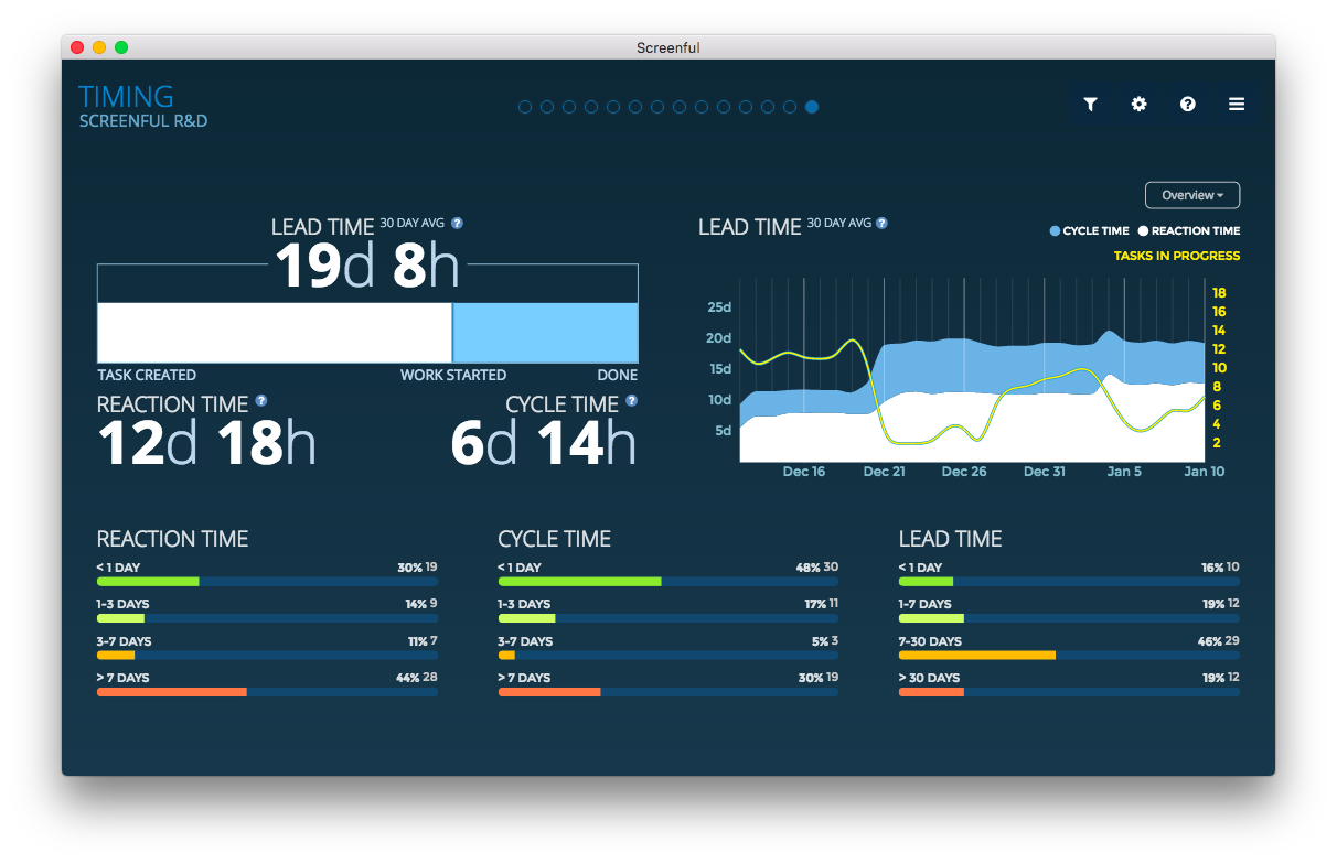 Announcing agile dashboard for GitLab! - Community - GitLab Forum